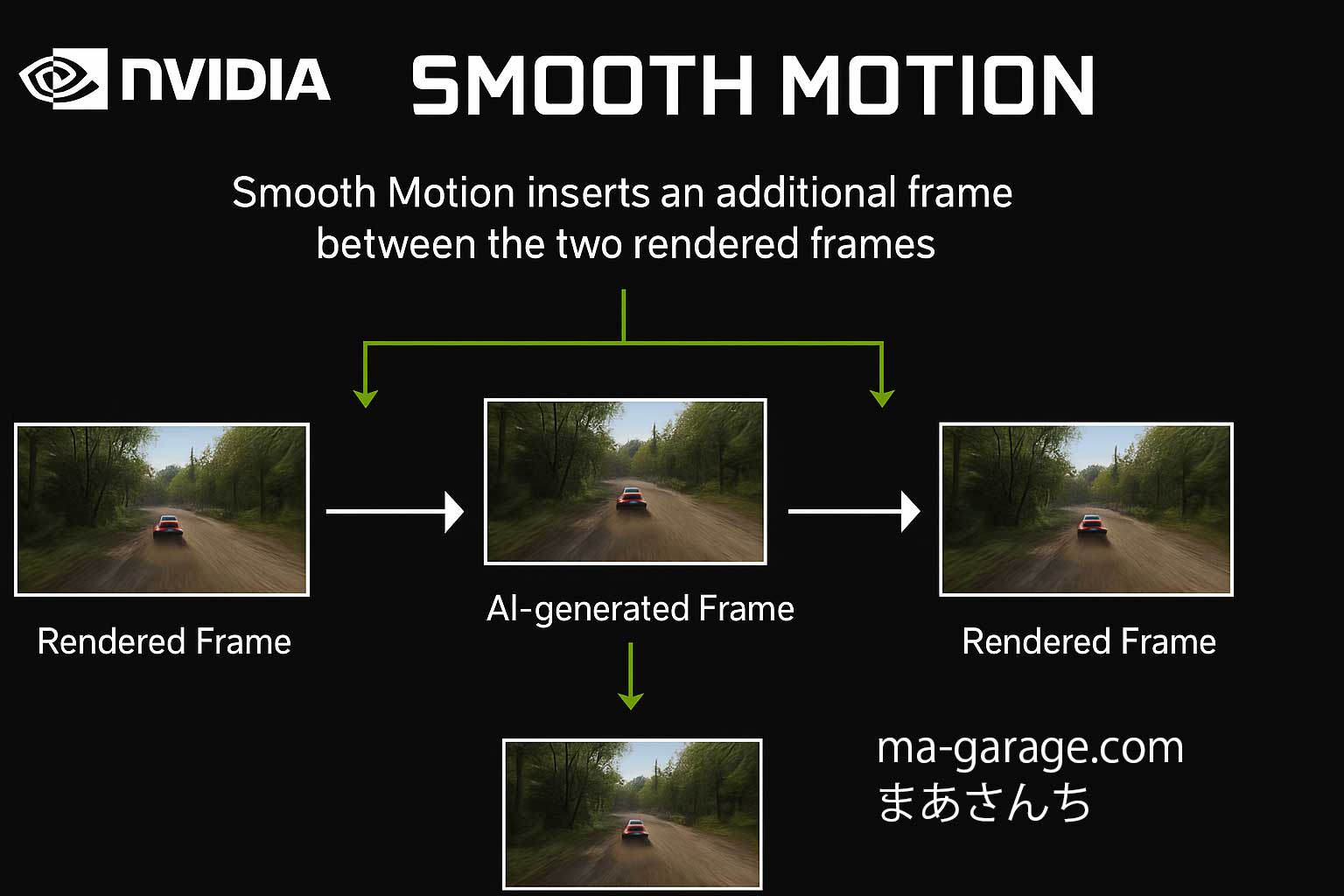 NVIDIA Smooth Motionとは？DLSS非対応ゲームでも滑らかプレイを実現する新技術